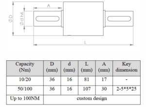 Inline torque sensor|Static Torque measurement sensor(TRI) – شرکت ...